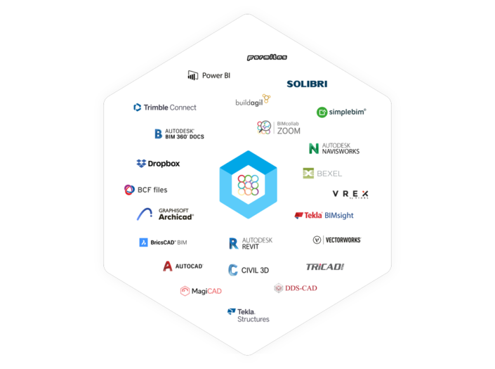 BIMcollab | A-NULL Bausoftware